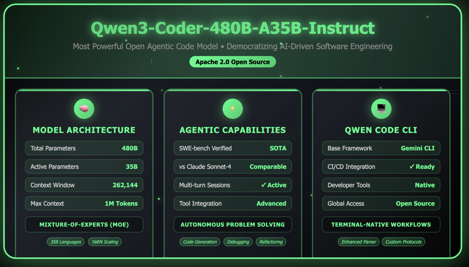 Qwen Releases Qwen3-Coder-480B-A35B-Instruct: Its Most Powerful Open ...